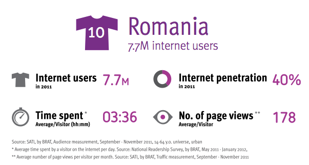 Cum arata piata online din Romania (II)